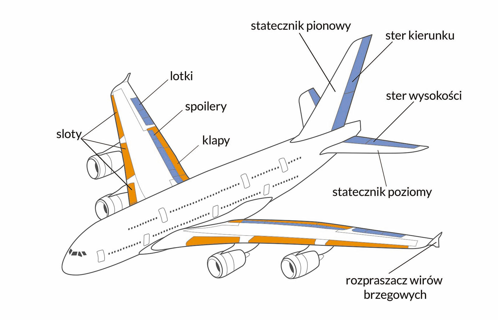 Tajemnice samolotów