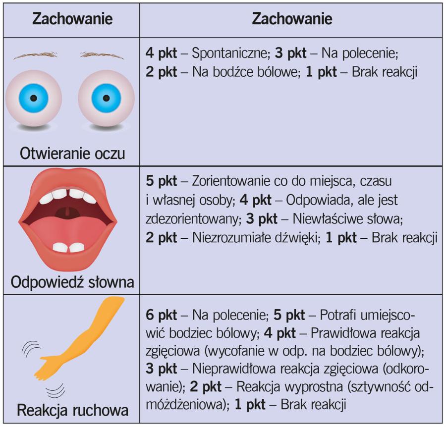 Więźniowie własnego ciała