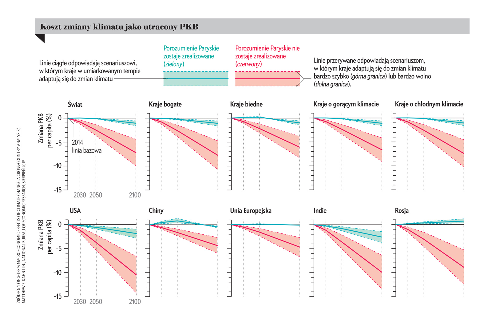 Cena ocieplenia klimatu